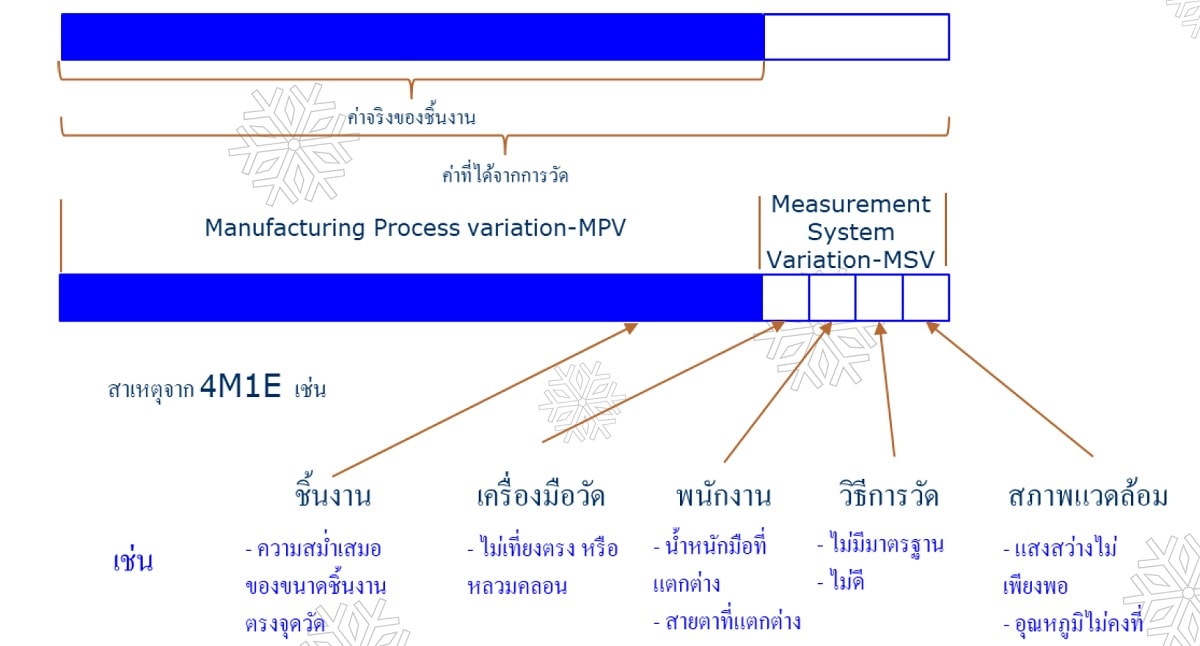 หลักสูตร MSA Attribute Gage R&R การวิเคราะห์ระบบการวัด สำหรับข้อมูลแบบ ...
