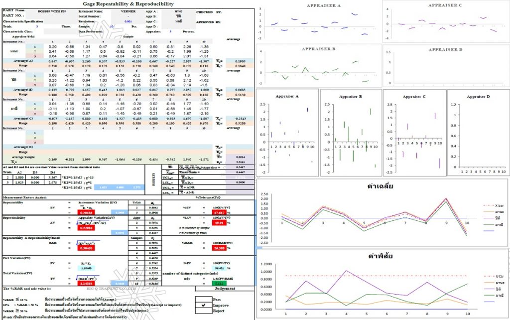 หลักสูตร MSA 4th : Measurement System Analysis การวิเคราะห์ระบบการวัด 1 ...