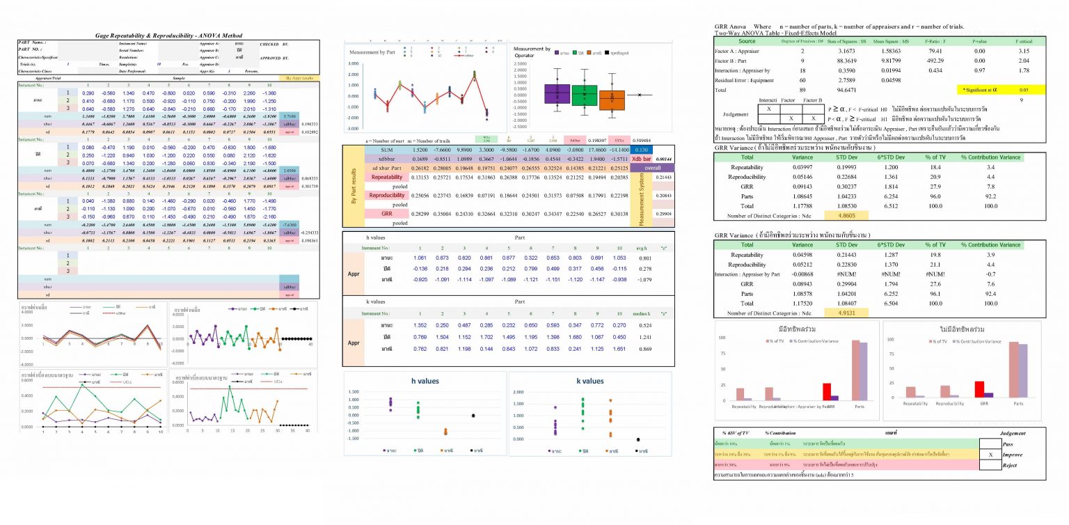 หลักสูตร MSA 4th : Measurement System Analysis การวิเคราะห์ระบบการวัด 1วัน - หลักสูตรอบรม