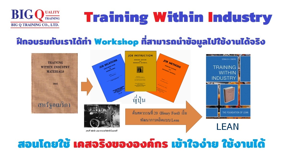 ⚜ เทคนิคการวิเคราะห์ การวางแผน และการปรับปรุง โดย 5W1H - อบรม หลักสูตร ...